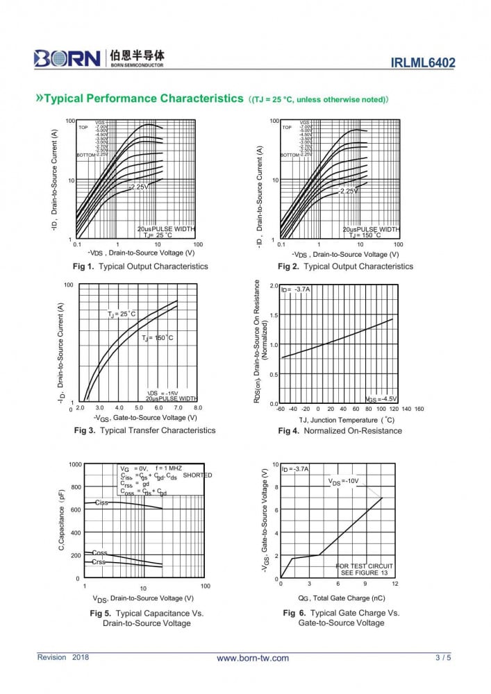 IRLML6402 datasheet page 3