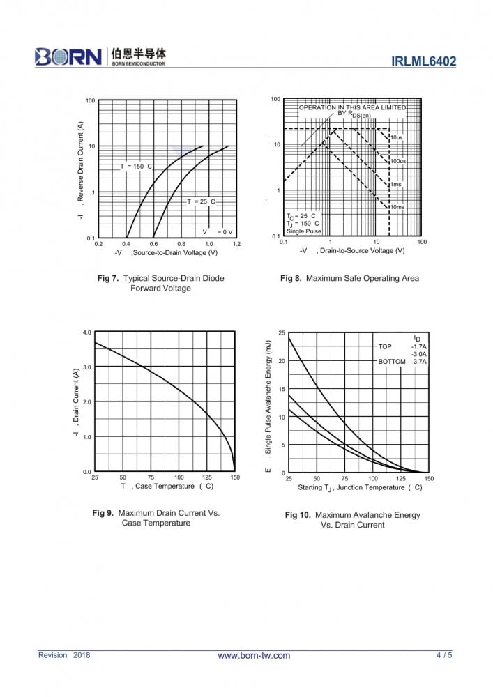 IRLML6402 datasheet page 4