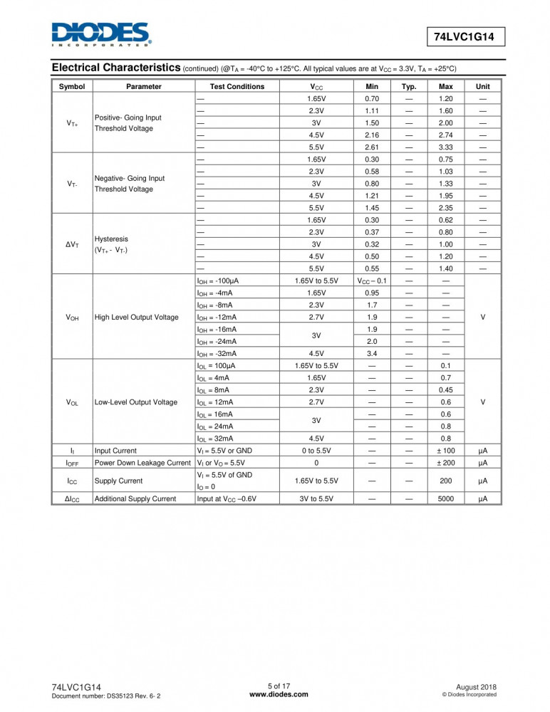 74LVC1G14FW4-7 datasheet page 5
