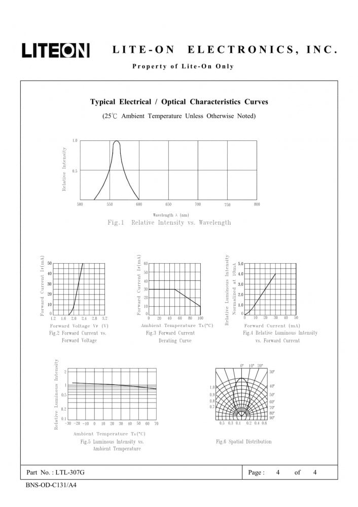 LTL-307G datasheet page 4