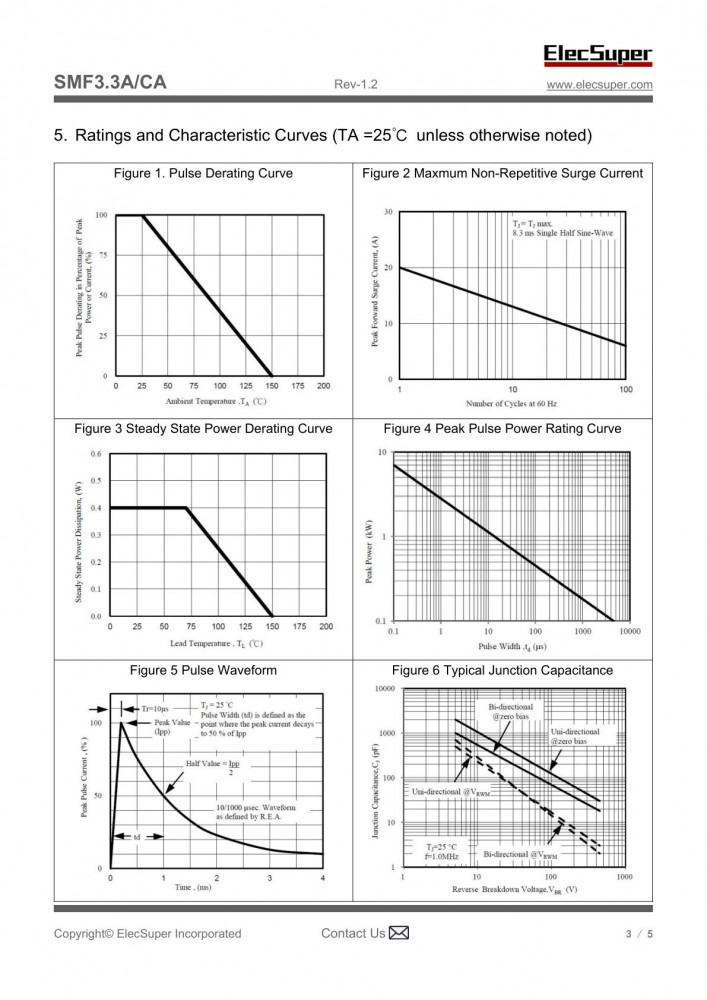 SMF3.3CA datasheet page 3