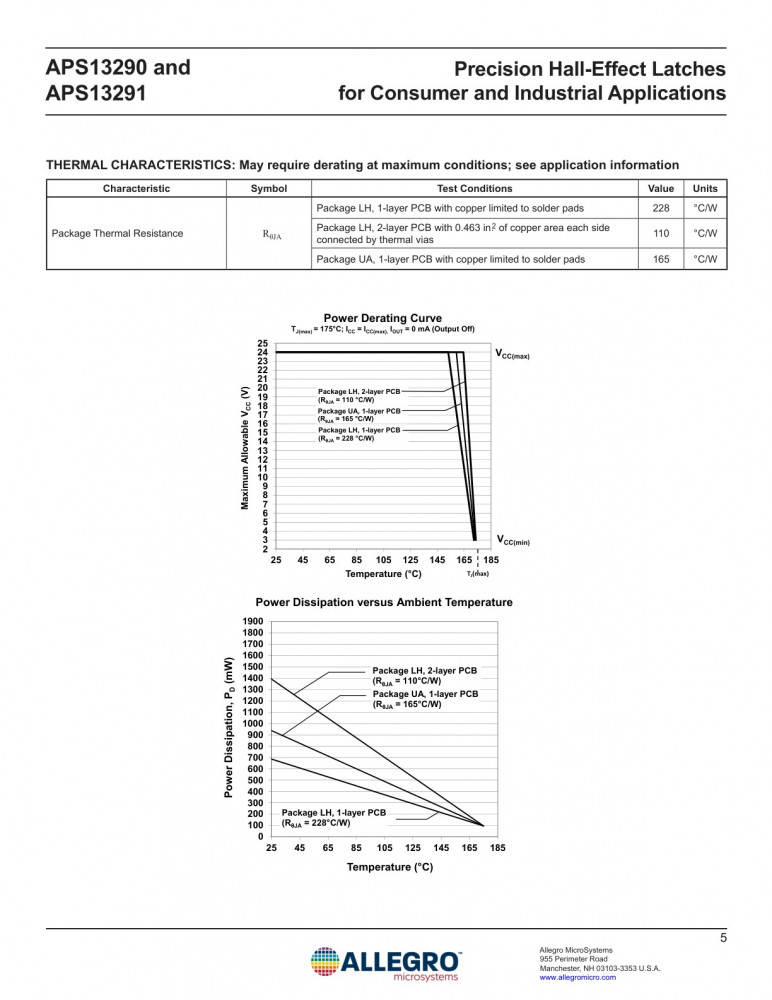 APS13290KLHALT datasheet page 5