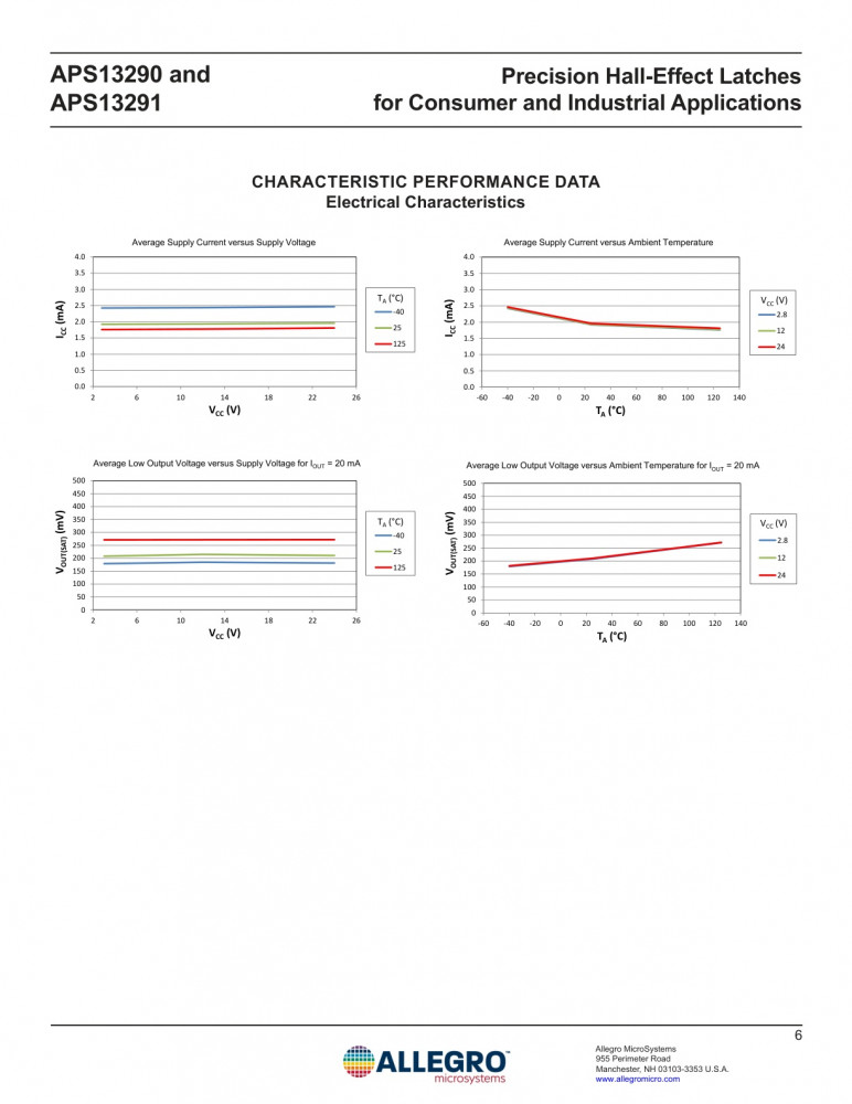 APS13290KLHALT datasheet page 6