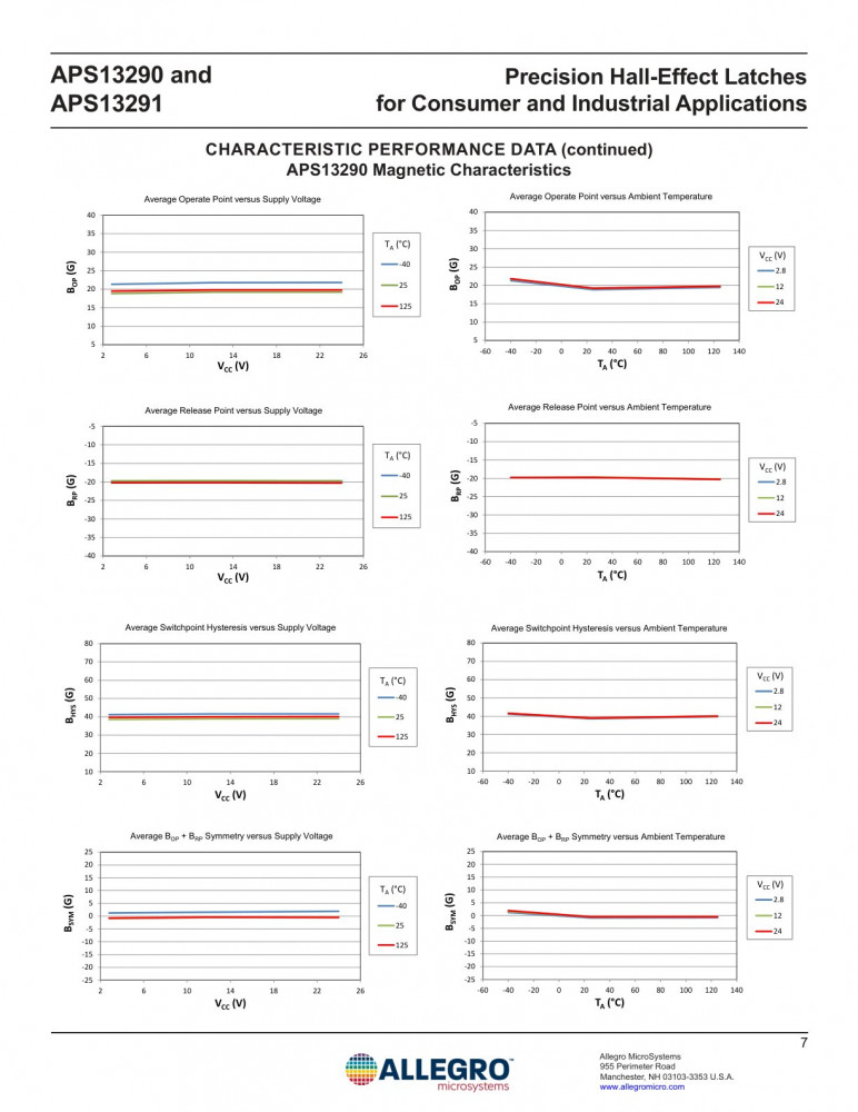 APS13290KLHALT datasheet page 7