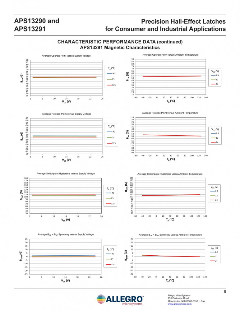 APS13290KLHALT datasheet page 8