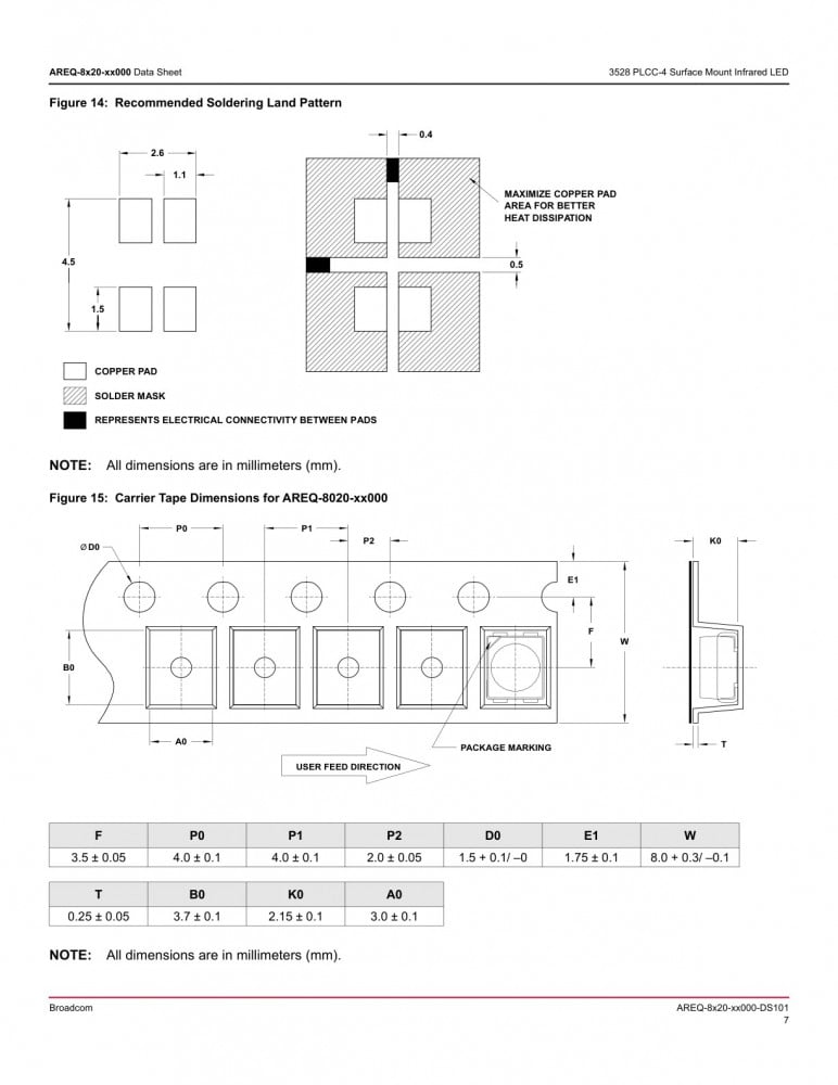 AREQ-8020-MP000 datasheet page 7