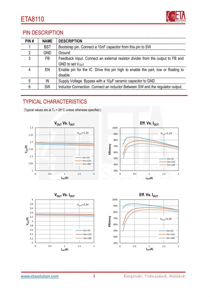 ETA8110S2G datasheet page 3
