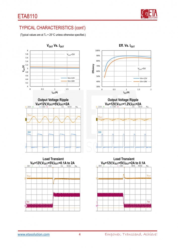 ETA8110S2G datasheet page 4