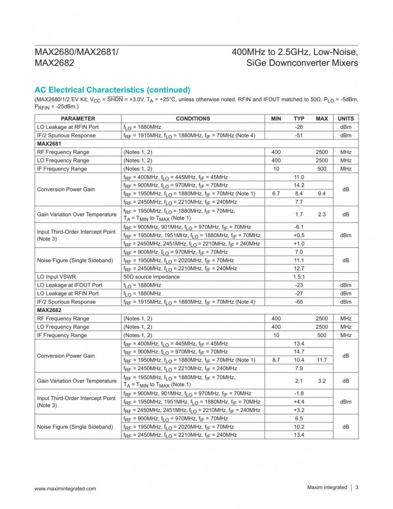 MAX2681 datasheet page 3