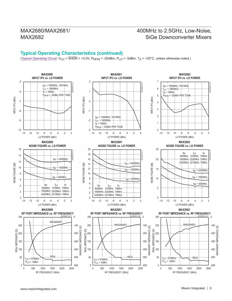 MAX2681 datasheet page 6