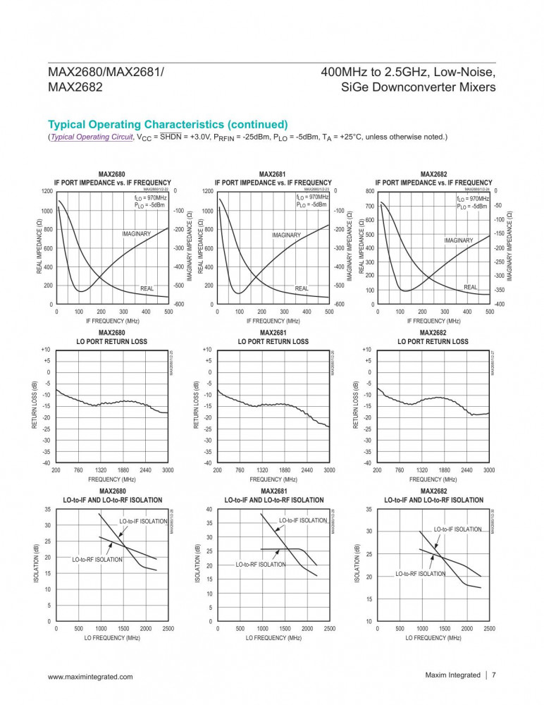MAX2681 datasheet page 7