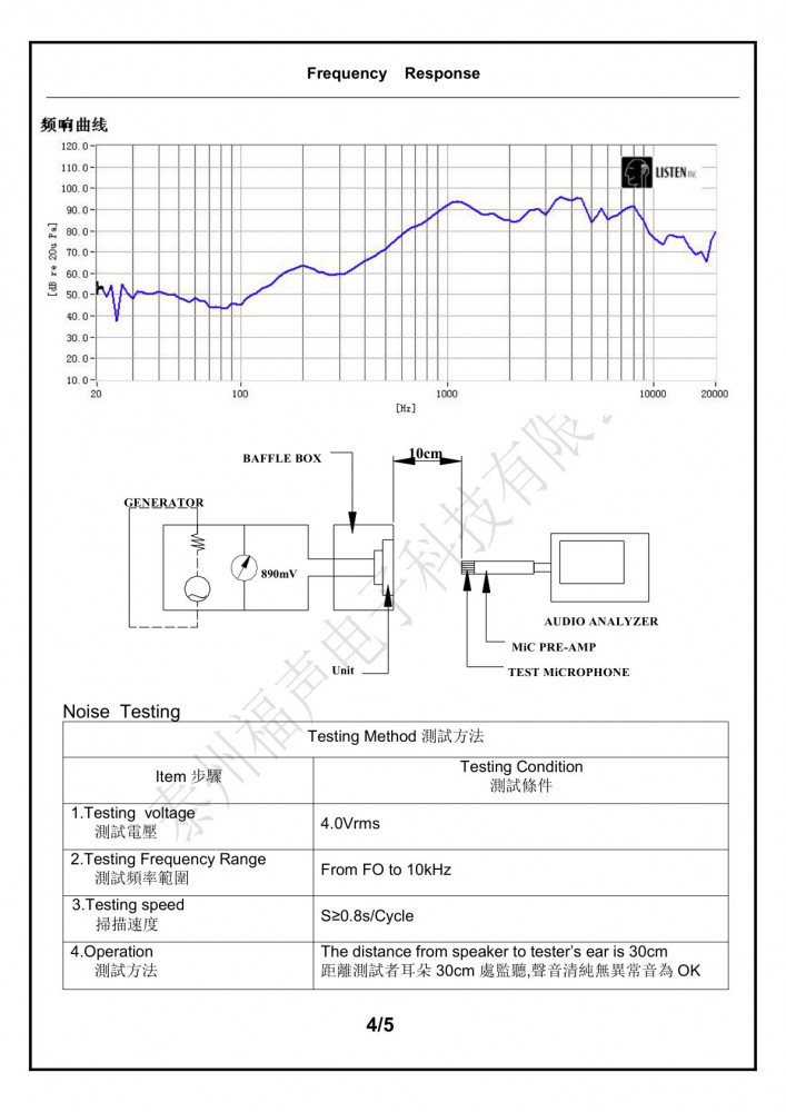 FS27MS0820-H5.7 noise testing page
