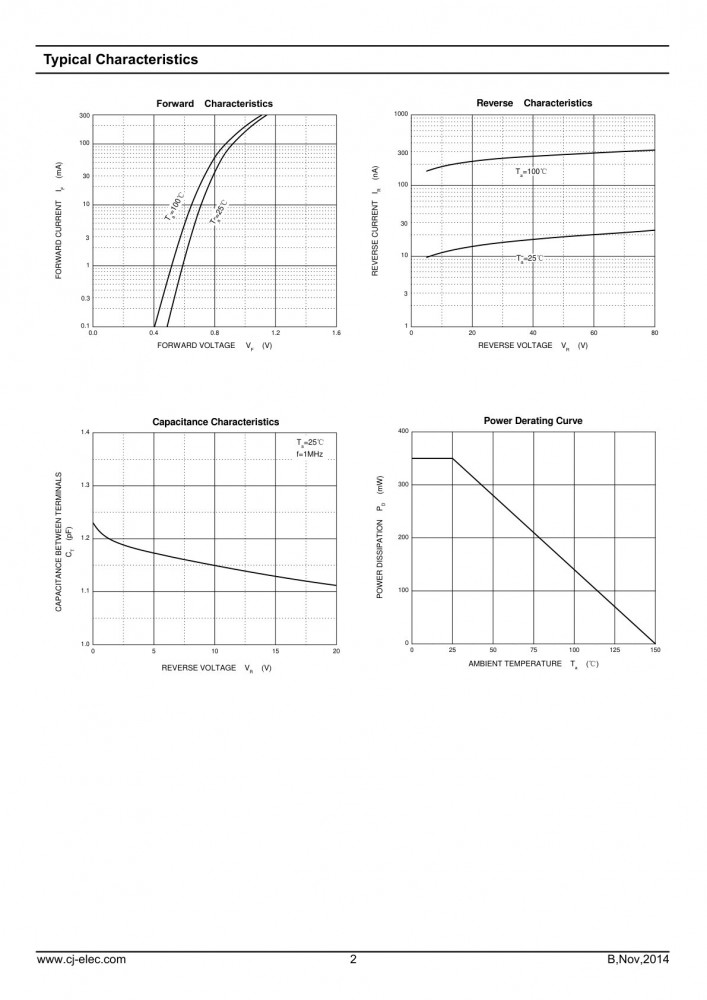MMBD4448 datasheet page 2