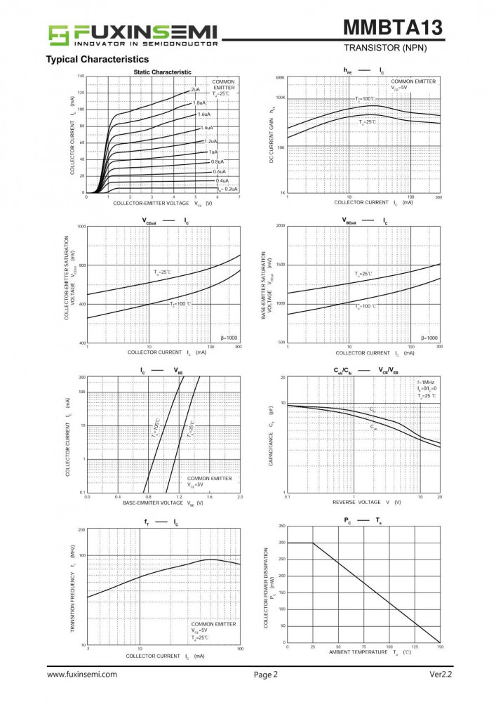 MMBTA13 datasheet page 2