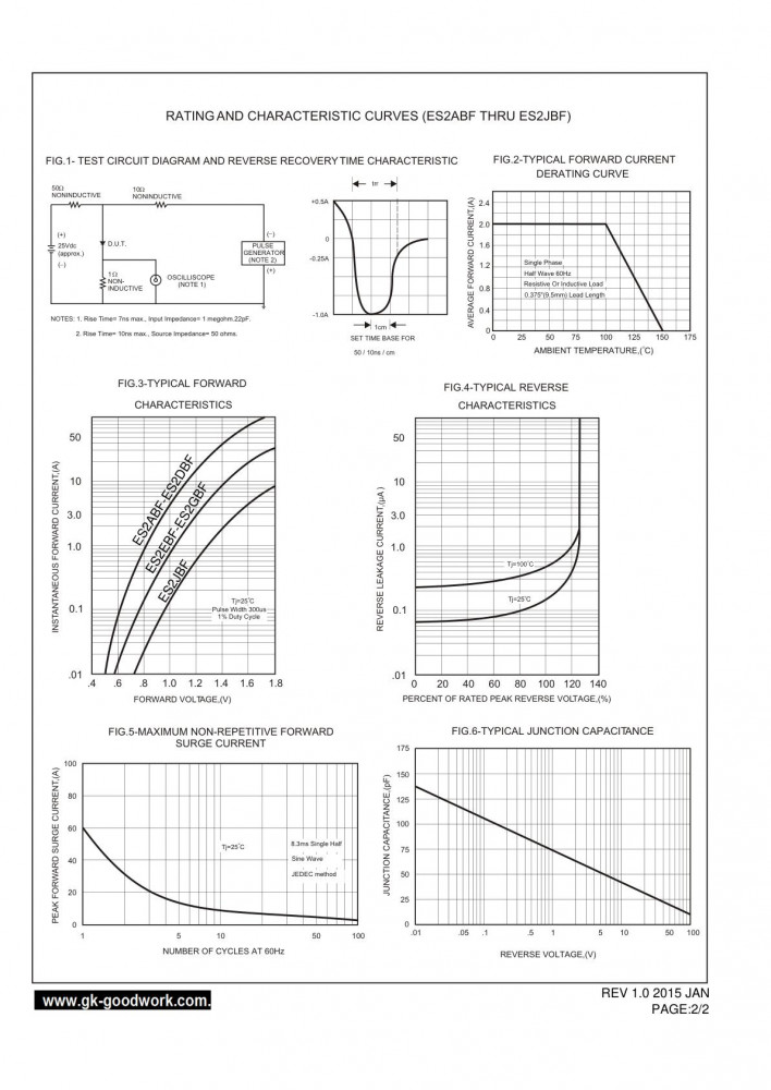 GOODWORK ES2JBF datasheet page 2