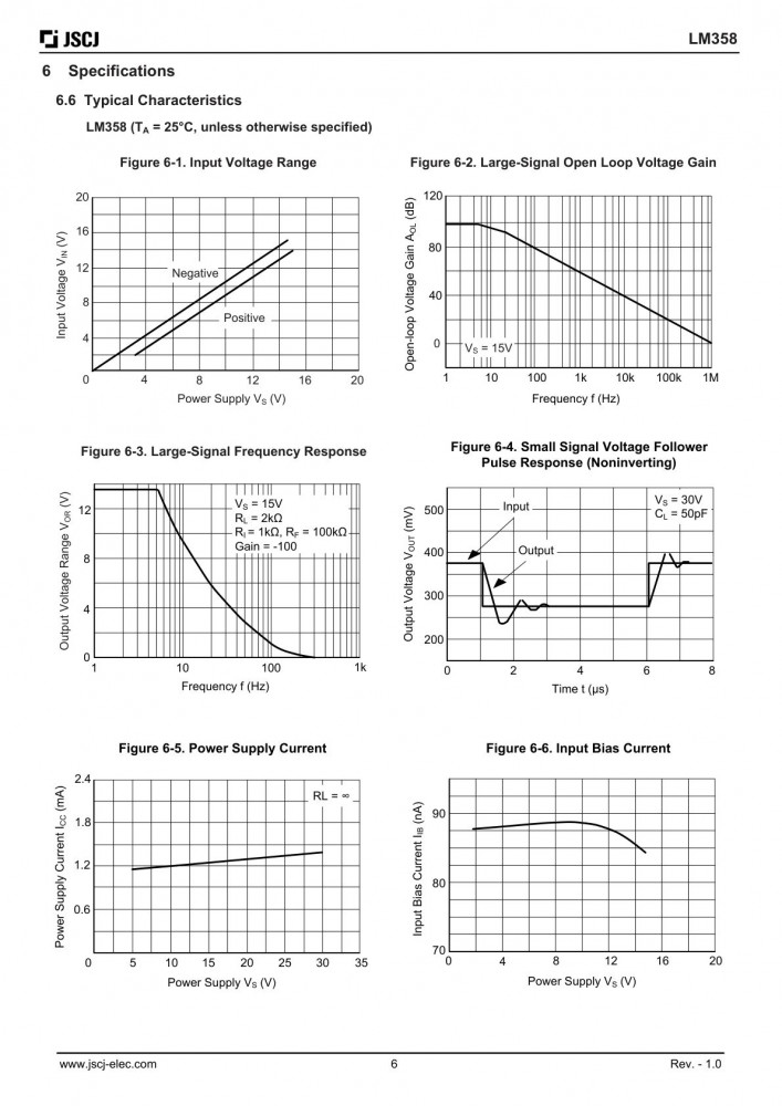 LM358 datasheet page 6