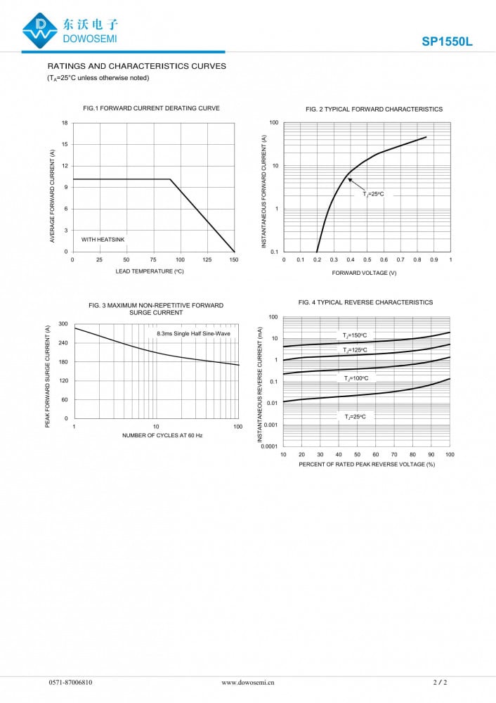SP1550L datasheet page 2