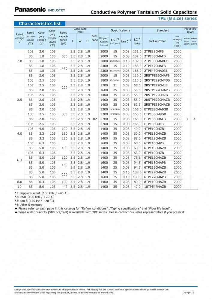 PANASONIC POSCAP document page 2