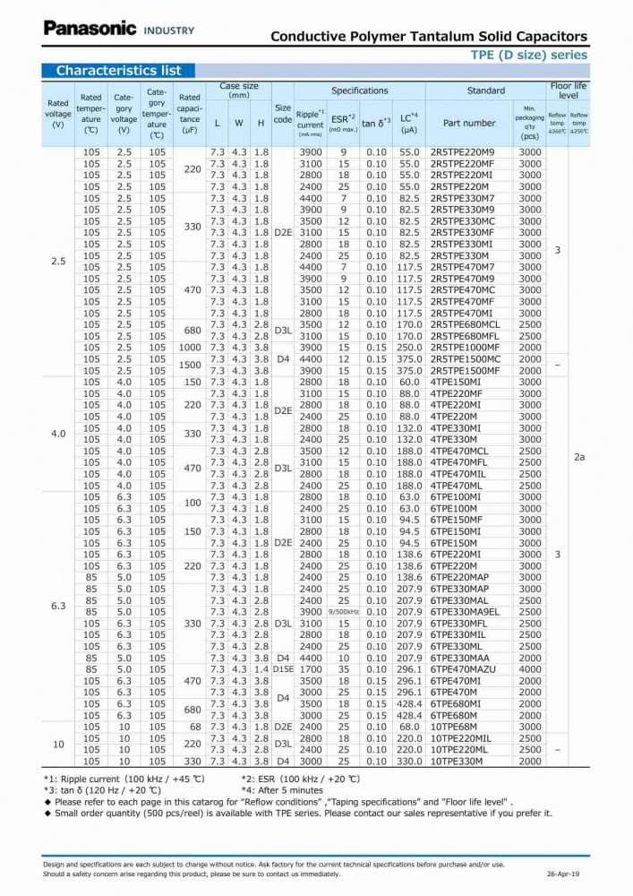 PANASONIC POSCAP document page 4