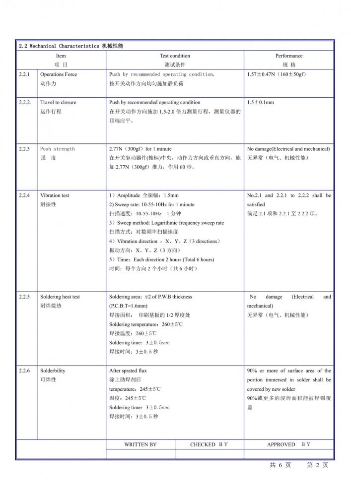CAX-01290-7P2.5H-BK environmental specifications page 4