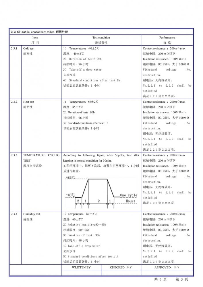 CAX-01290-7P2.5H-BK reliability test page 5