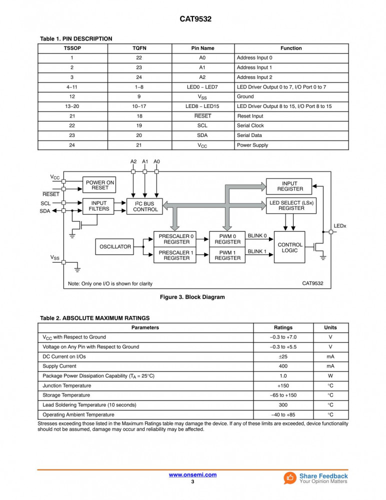 CAT9532 datasheet page 3