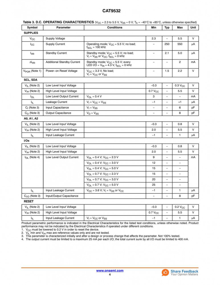 CAT9532 datasheet page 4