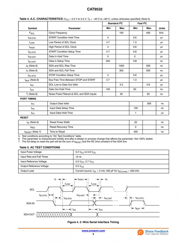 CAT9532 datasheet page 5