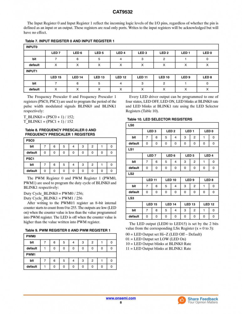 CAT9532 datasheet page 8