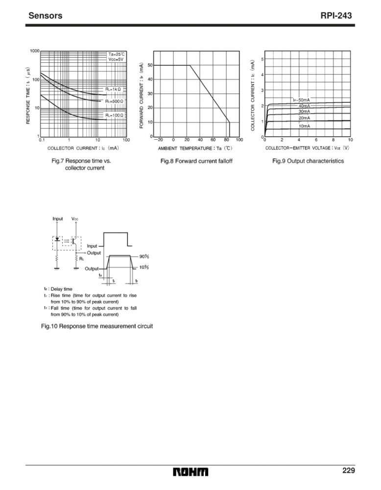 ROHM RPI-243C1 datasheet page 3
