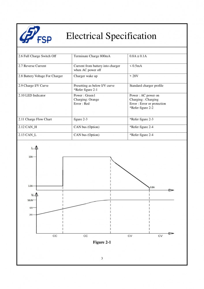 Technical document page 4