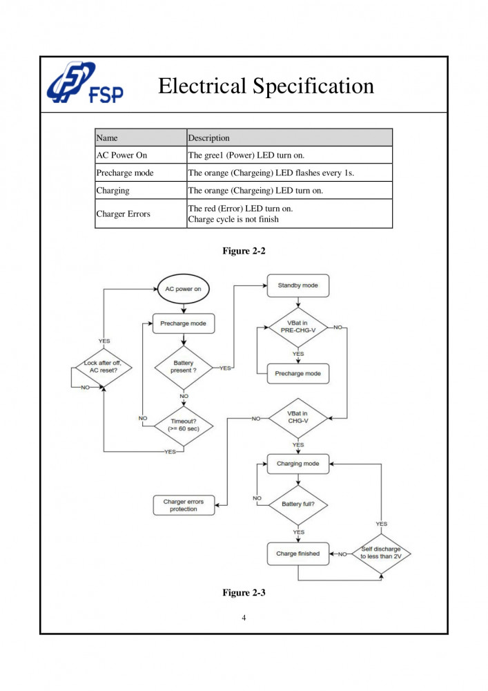 Technical document page 5