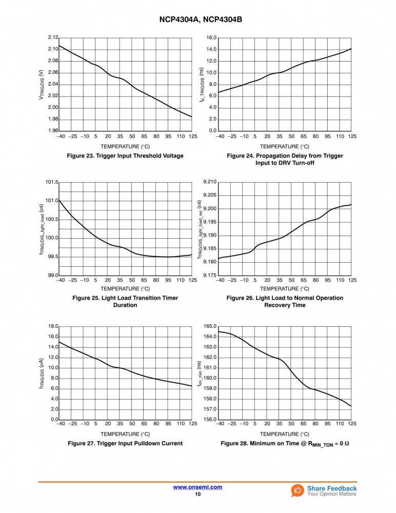 NCP4304 datasheet page 10