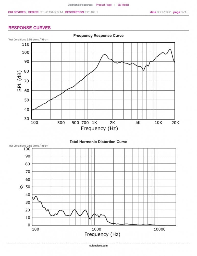 CES-20134-088PM datasheet page 3