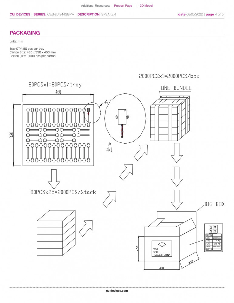 CES-20134-088PM datasheet page 4