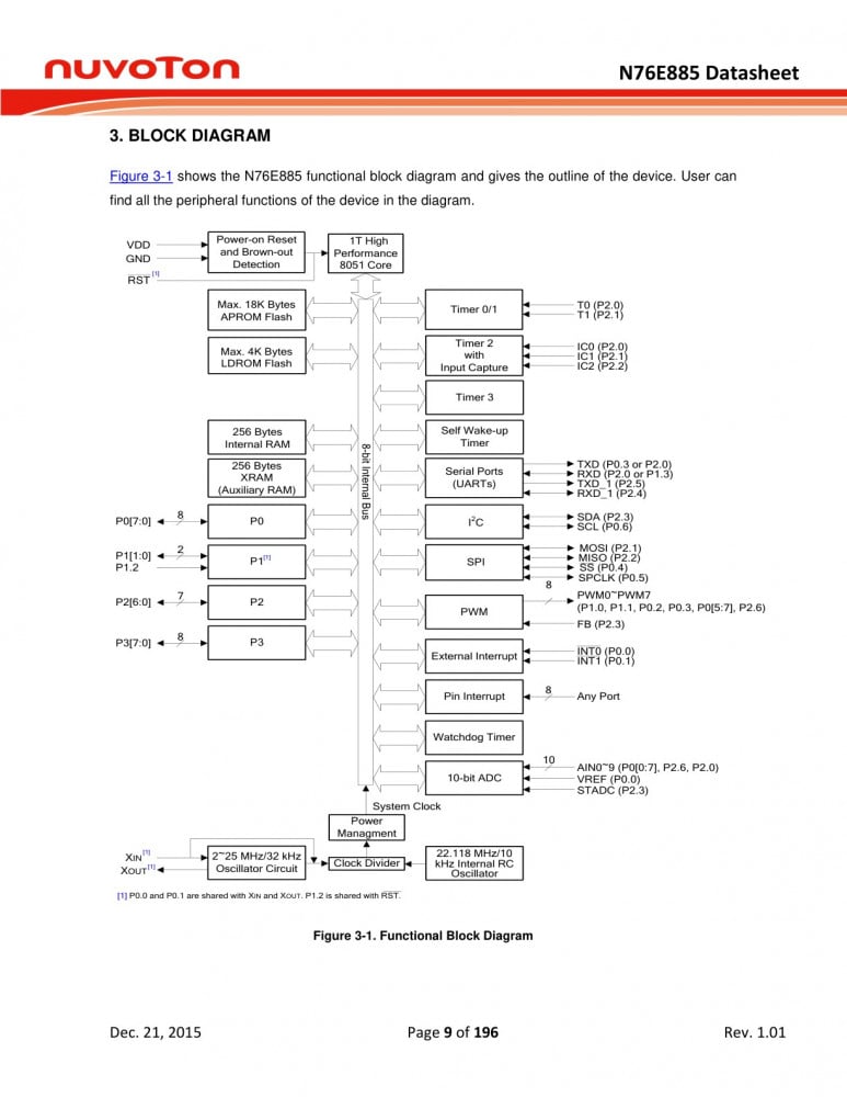 N76E885 datasheet page 9