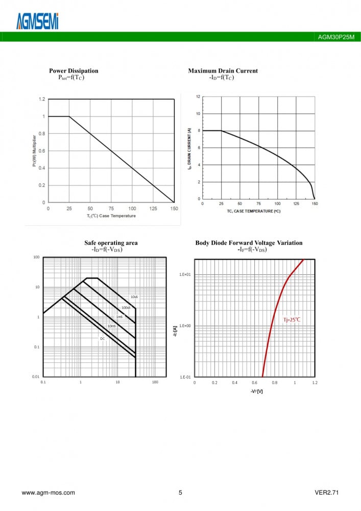 AGM30P25M datasheet page 5