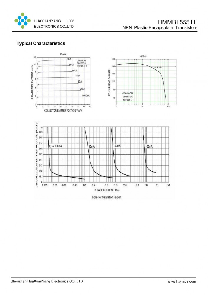 HMMBT5551T datasheet page 2