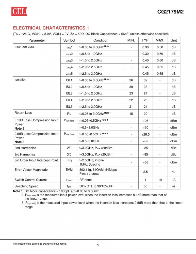 CG2179M2-C4 technical document, page 3