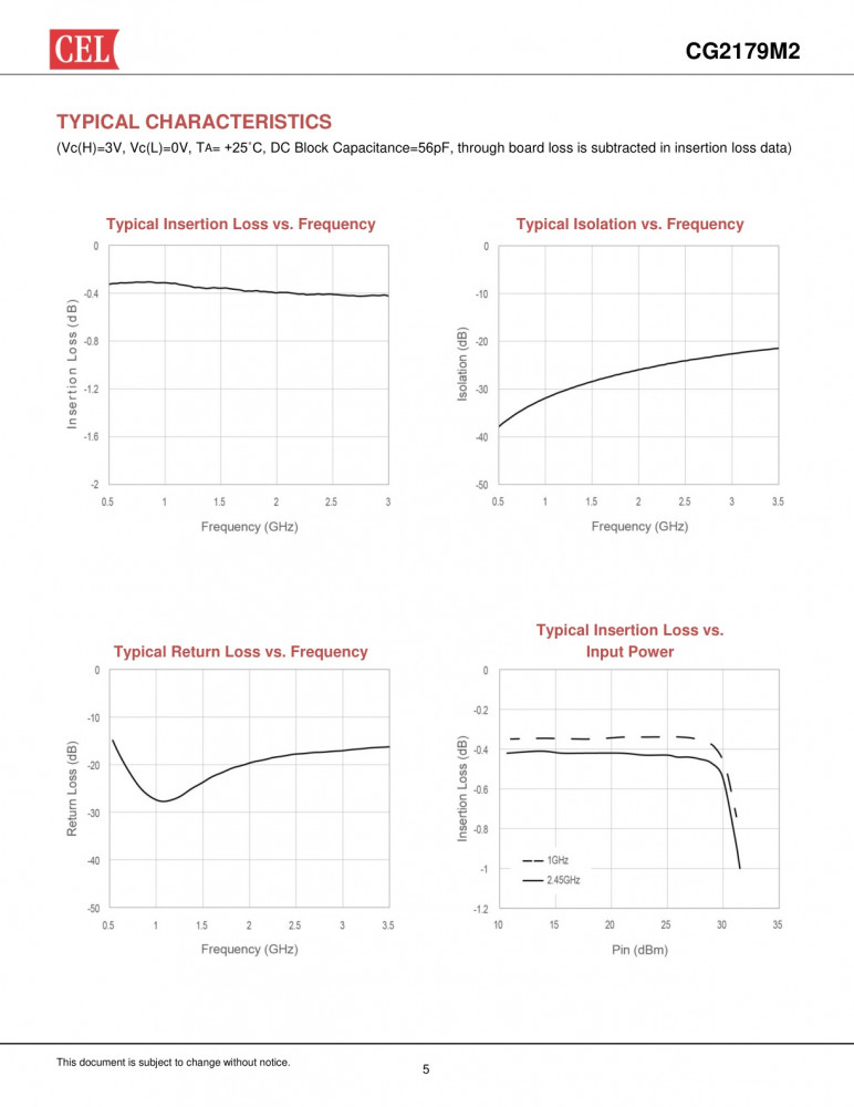 CG2179M2-C4 technical document, page 5