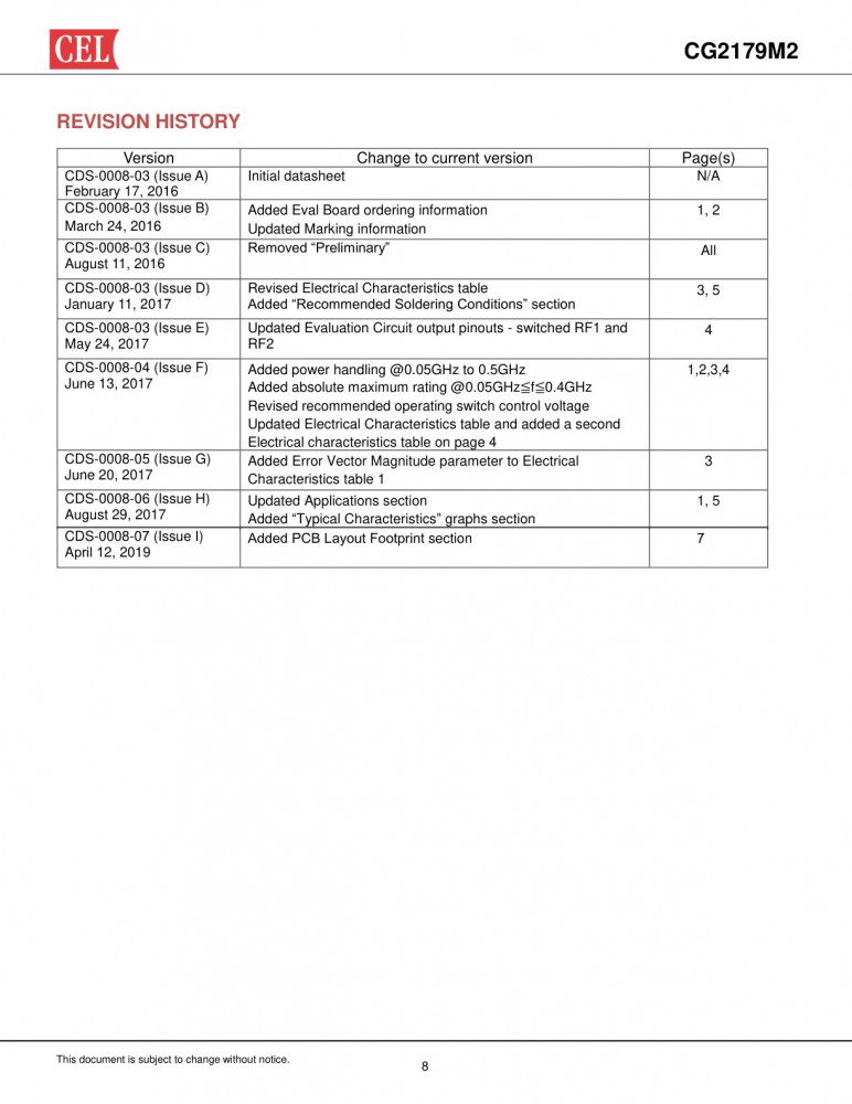 CG2179M2-C4 technical document, page 8