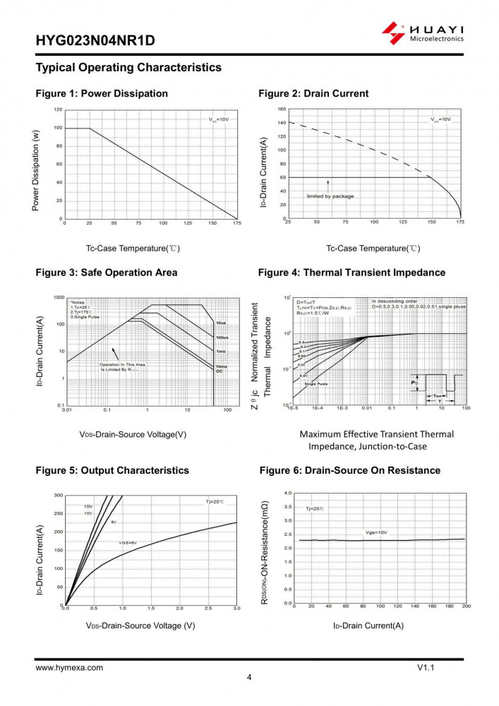 HYG023N04NR1D datasheet page 4