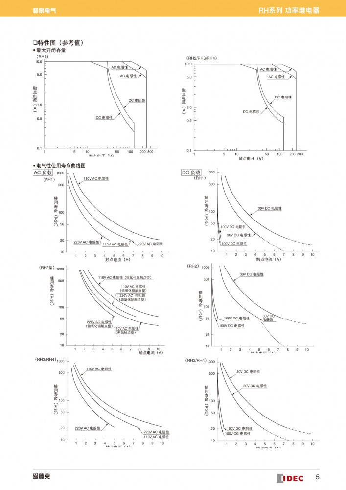 IDEC RH series documentation page 5
