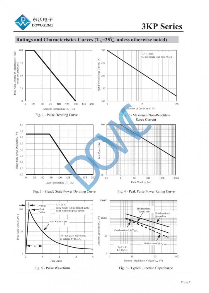 DOWO 3KP series datasheet page 2