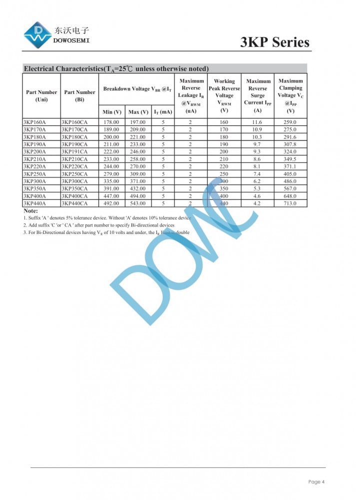 DOWO 3KP series datasheet page 4