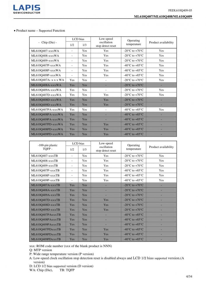 ML610Q407P datasheet page 5