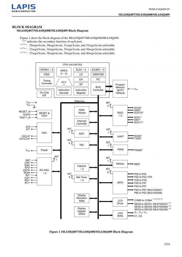 ML610Q407P datasheet page 6