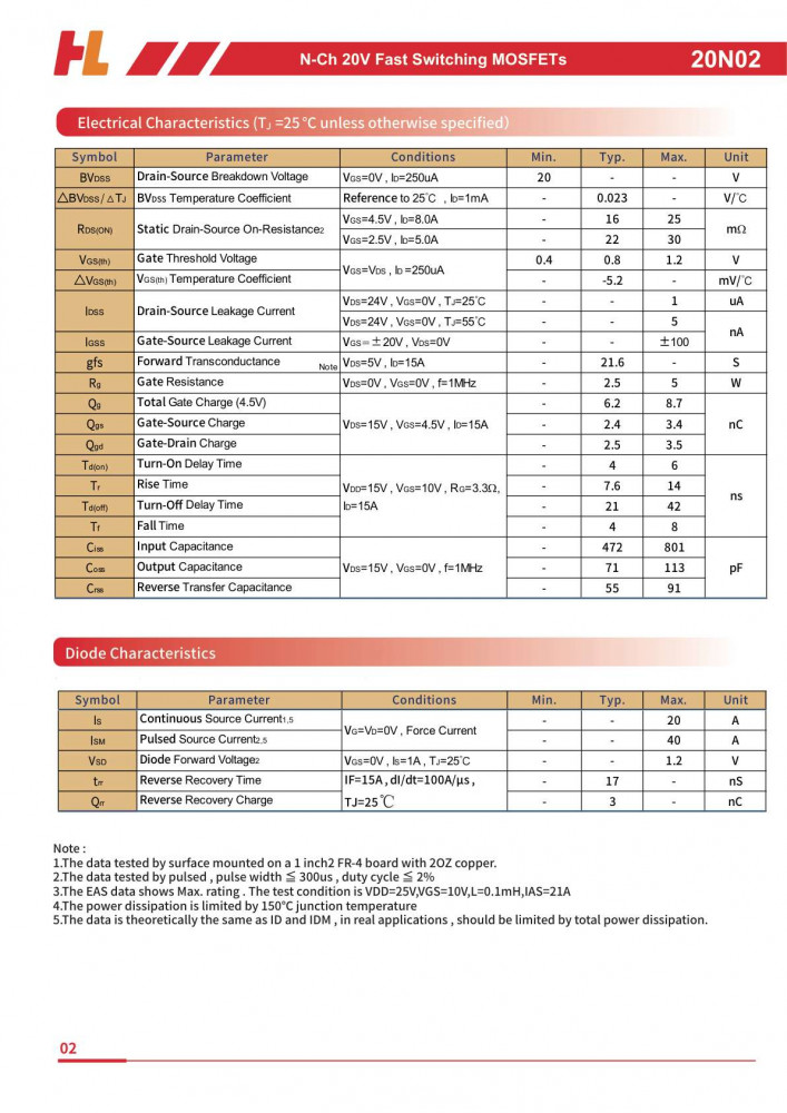 HL 20N02 datasheet page 2