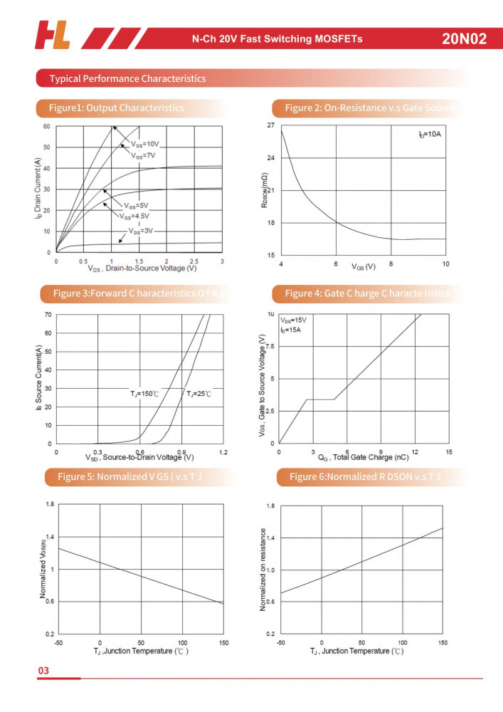 HL 20N02 datasheet page 3