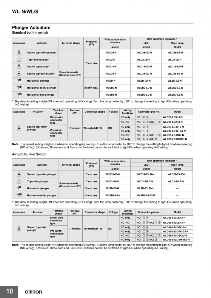 OMRON WL-N/WLG document page 10